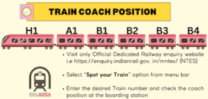 Train Coach Position- Check live status on any platform – Railadda